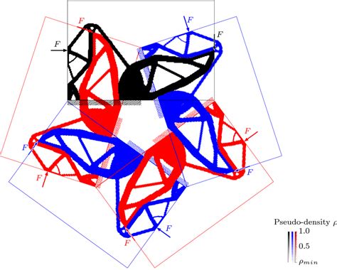2d Plane Stress Problem With Rotational Periodicity And Double Point