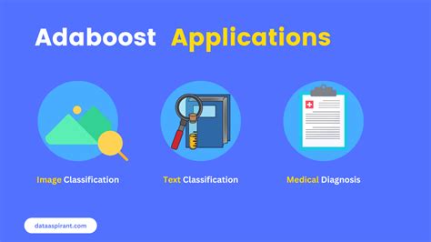 Adaboost Algorithm Boosting Your Ml Models To The Next Level