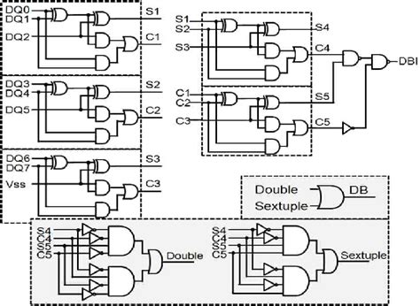 figure 3 from low cost crc scheme by using dbi data bus inversion for