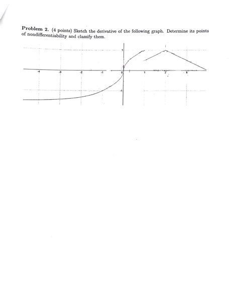 Solved Problem Points Sketch The Derivative Of The Chegg