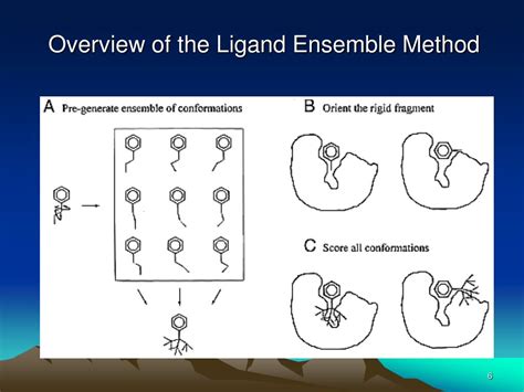 Ppt Conformational Ensembles Docking Powerpoint Presentation Free