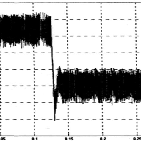 Parameters For Ziegler Nichols Open Loop Tuning Astrom And Hagglund