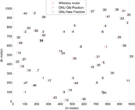 onus placed in fiwi network by using spiral updating position of woa