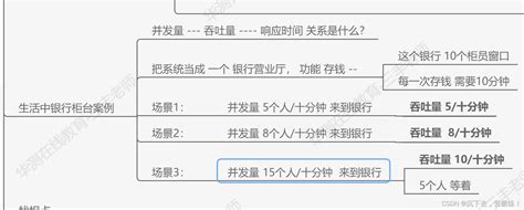 Jmeter性能测试 Csdn博客