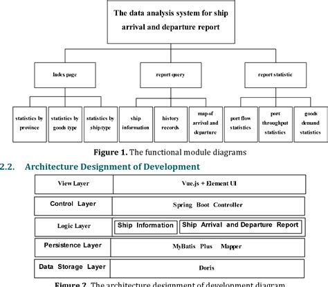 Figure 1 From Design And Implementation Of Data Analysis System For