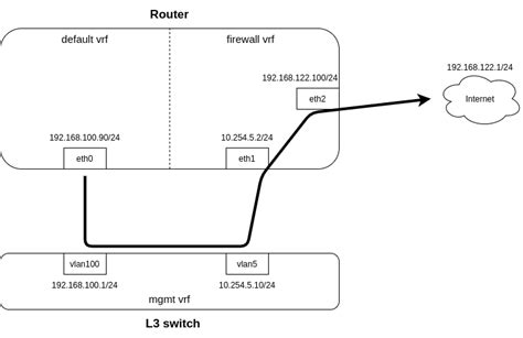 Linux Conntrack Failed To Nat Its Own Tcp Packets From Another Vrf Server Fault