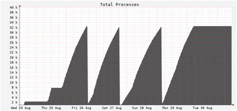 Bug Spark Cosmos Connector Does Not Close Its Threads · Issue 31077 · Azureazure Sdk For