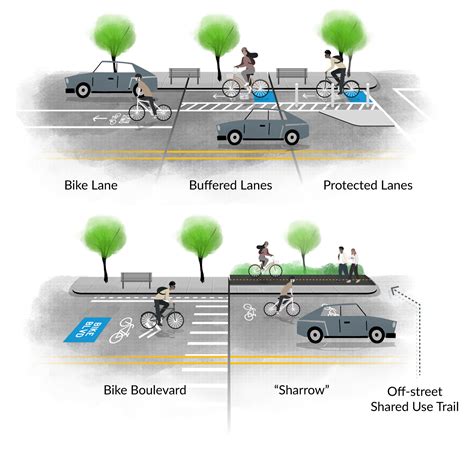 Why Us Cities Are Investing In Safer More Connected Cycling Infrastructure Urban Institute