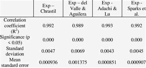 Statistical Analysis Using Paired Samples T Test Download Scientific Diagram