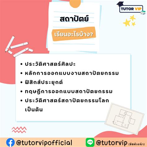 รู้จัก “คณะสถาปัตยกรรมศาสตร์” เรียนอะไรบ้าง คะแนนที่ต้องใช้ Clear Thailand News