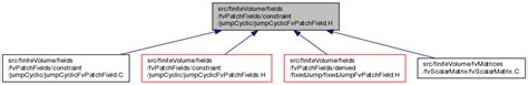 Openfoam Src Finitevolume Fields Fvpatchfields Constraint Jumpcyclic