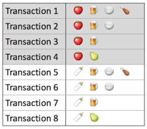 Midterm Questions Flashcards Quizlet
