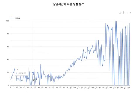 Github Yjyg1215projectdataengineering