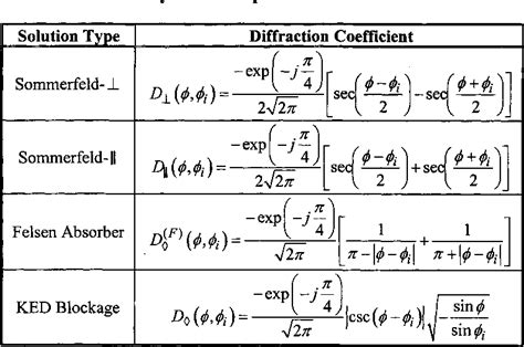 Table 2 From The Practical Behavior Of Various Edge Diffraction