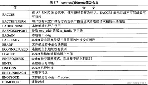 函数简介篇——常用套接字函数 Csdn博客
