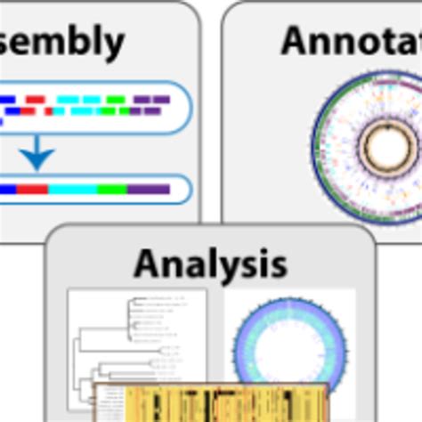 Bacterial Bioinformatics Datafloq