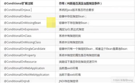spring boot之容器功能 spring boot 容器 csdn博客