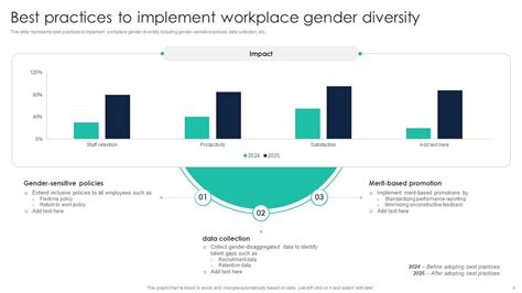 Diversity Best Pratices Powerpoint Ppt Template Bundles Ppt Template
