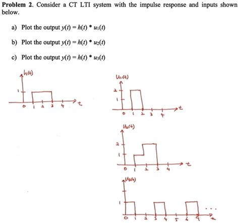 solved problem 2 consider a ct lti system with the impulse response