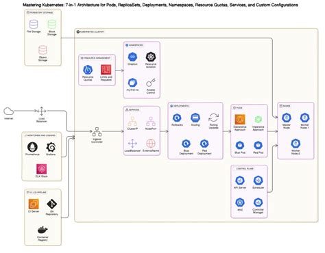Subham Pradhan On Linkedin 🚀 Unlock The Power Of Kubernetes With My