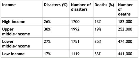 IGCSE Resources Edexcel IGCSE Geography Notes Top Study Guide RevisionTown