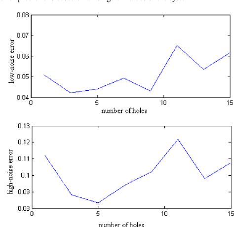Figure 3 From Evaluation Of Multiplexing In Multi Pinhole Spect