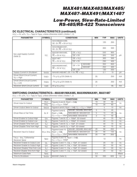 Max487 Datasheet 15kv Esd Protected Slew Rate Limited Low Power