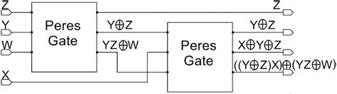 Reversible Full Adder Using Standard Peres Gates Download Scientific Diagram