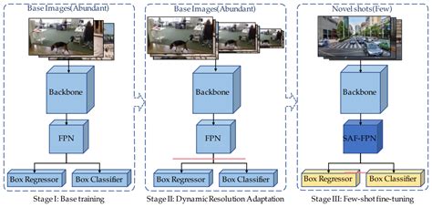 Robust Forest Fire Detection Method For Surveillance Systems Based On You Only Look Once Version