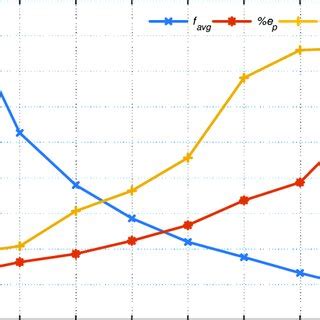 Impacts Of Different Values Of K Download Scientific Diagram