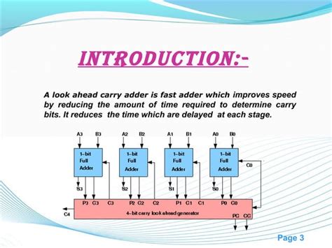 Carry Look Ahead Adder PPT Programming Languages Computing