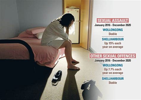Sexual Offences Rise In The Illawarra South Coast Illawarra Mercury