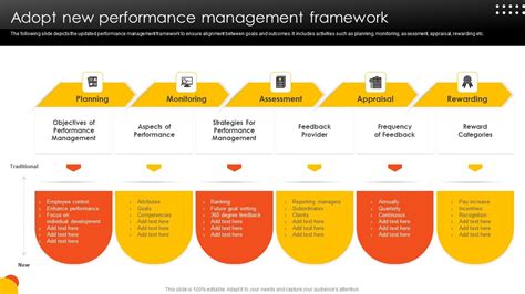 Effective Staff Performance Optimization Techniques Adopt New Performance M
