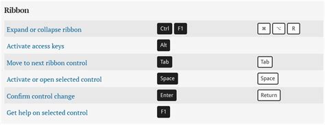 Keyboard Shortcut For Mac Dragging Cell Formula Across Kodelta