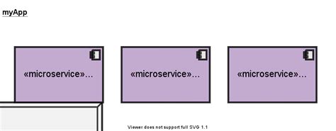 Resilient And Efficient Container Topology Infowayz Technologies