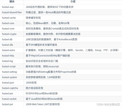 java 工具库hutool hutool maven csdn博客