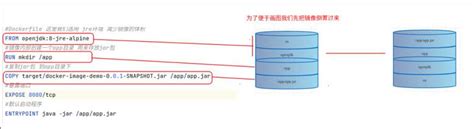 使用Jib插件容器化SpringBoot应用 知乎