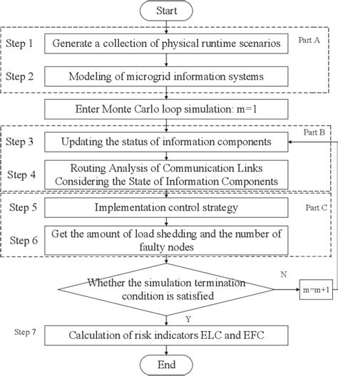 Figure 2 From Realization And Prediction Of Intelligent Fault Diagnosis For Microgrid Operation