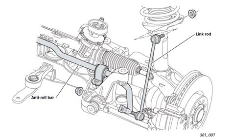 Audi Front Suspension Diagram At Jimmy Lewis Blog