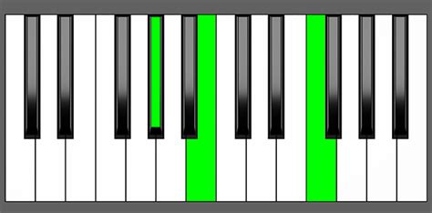 F Dim Piano Chord Charts Harmony And Music Theory