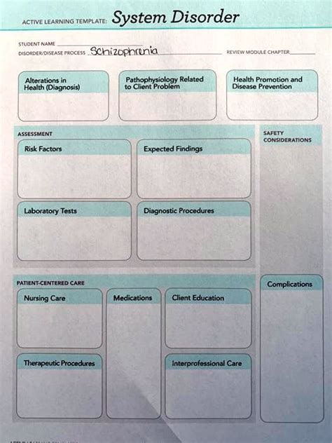 Ati System Disorder Schizophrenia Active Learning Template