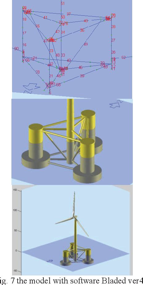 Figure 7 From Review Of Fully Coupled Analysis Of Offshore Wind Turbine Under Wind Wave