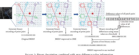 figure 1 from homogenized orb algorithm using dynamic threshold and improved quadtree semantic