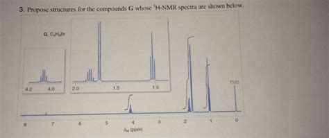 Solved Propose Structures For The Compounds G Whose H NMR Chegg Com