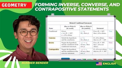 FORMING INVERSE CONVERSE AND CONTRAPOSITIVE STATEMENTS GEOMETRY Worksheets Library