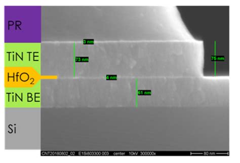 Resistive Random Access Memory Rram Fraunhofer Ipms