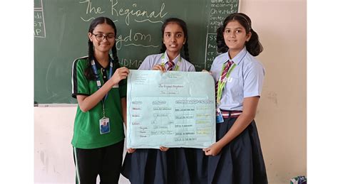 Grade 7 Mind Map Making Activity