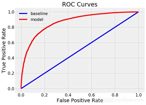 实战用Python实现随机森林 知乎
