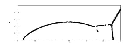 Example 52 Double Mach Reflection Problem 144799 Cells Thirty Download Scientific Diagram