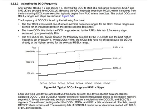 CCS MSP430G2553 What Is The Minimum DCO Frequency That Can Be Used For Msp430g2553 Controllers